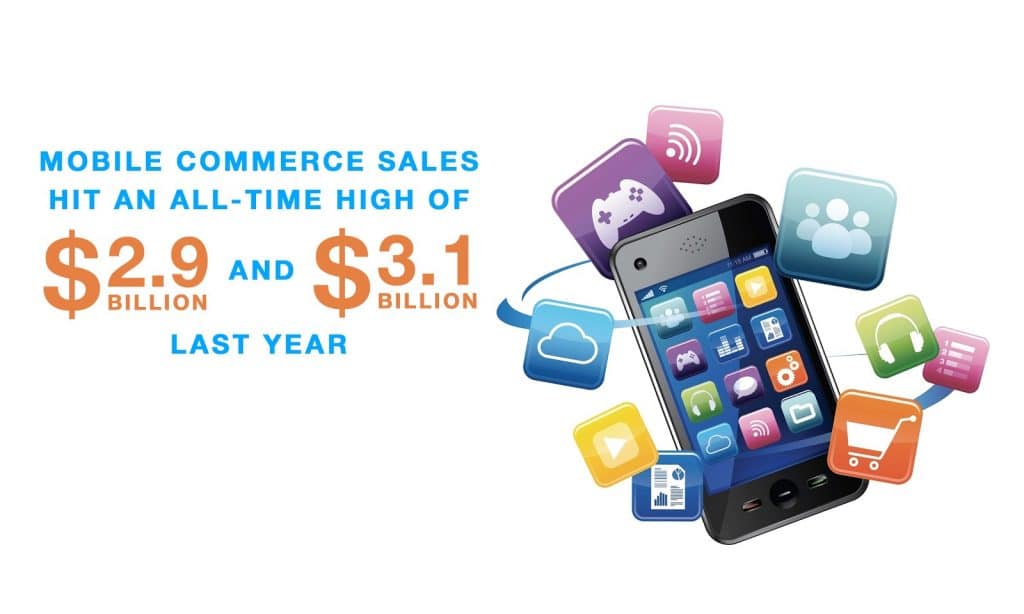Mobile Apps for Retail Business: Benefits, Features and Costs ...