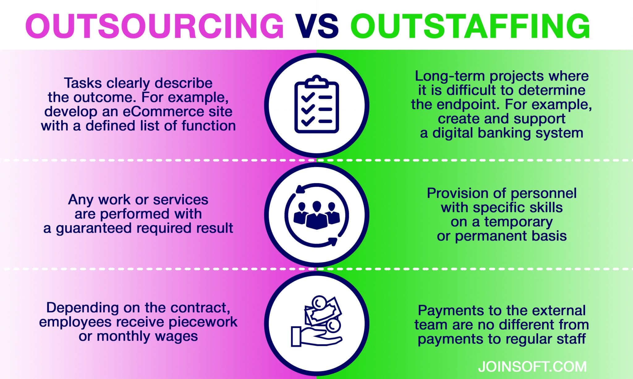 Pros and Cons of Outsourcing Software Development | Joinsoft.com