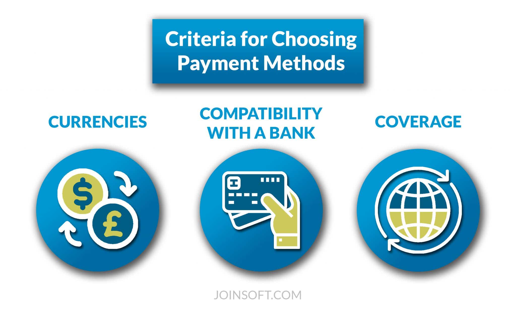 How to Integrate Payment Gateway into Wordpress Website? | Joinsoft