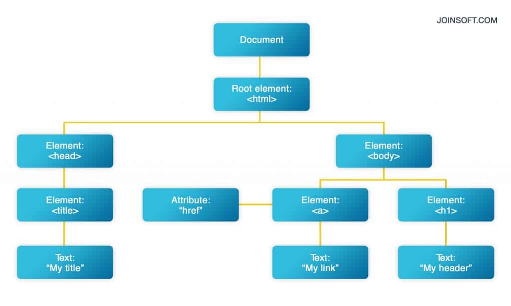 Front-end Development Process Steps | Guidelines and Requirements ...