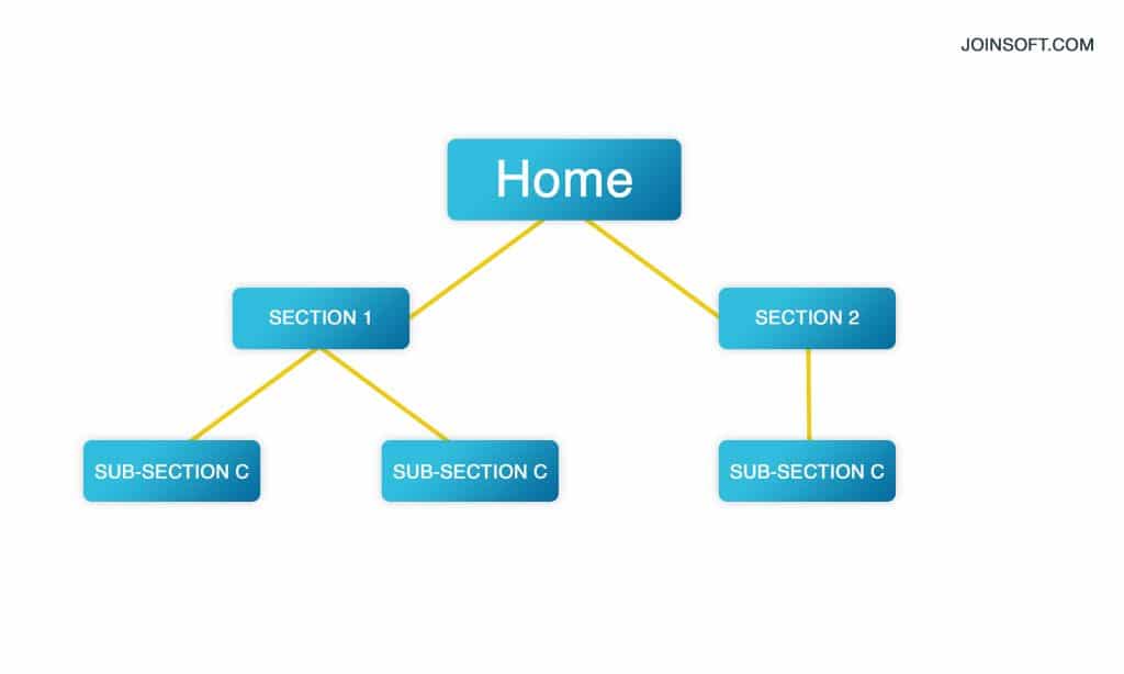 Mobile App Development Process | Infographic Guide, Stages, Life Cycle ...