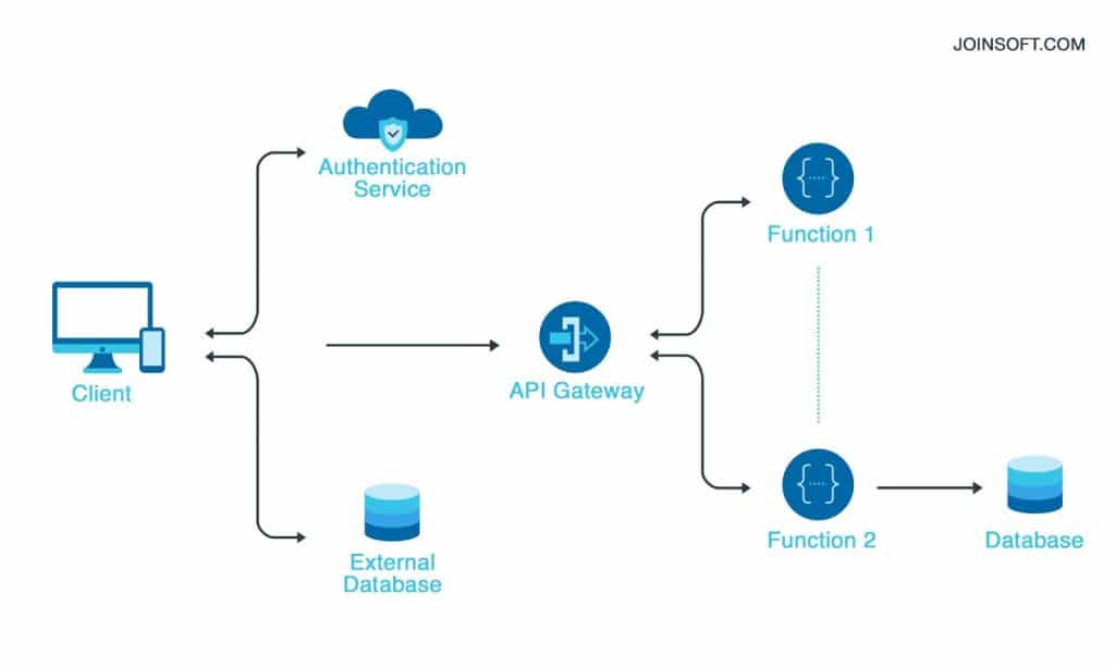 Java Trends 2021 | Joinsoft
