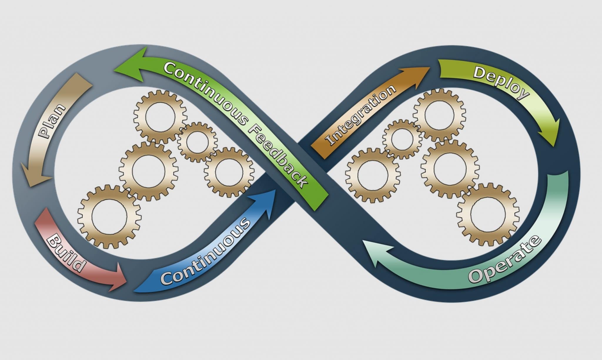 Database Development Process Steps | Database Development Life Cycle Phases and Strategies Best ...